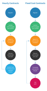 Career Tips for a Freelance Software Tester Professional ...